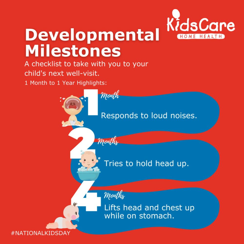 Back to School - Developmental Milestones | KidsCare